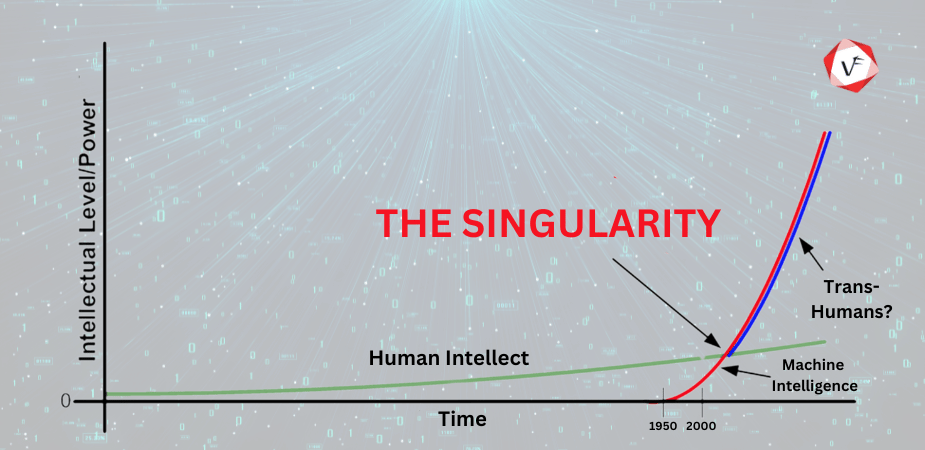 What Is Technological Singularity?