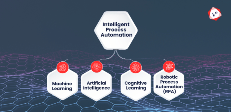 What is Intelligent Process Automation?
